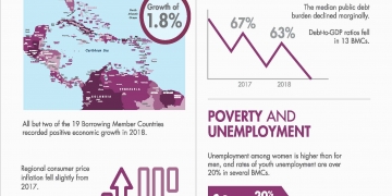 Home | Caribbean Development Bank